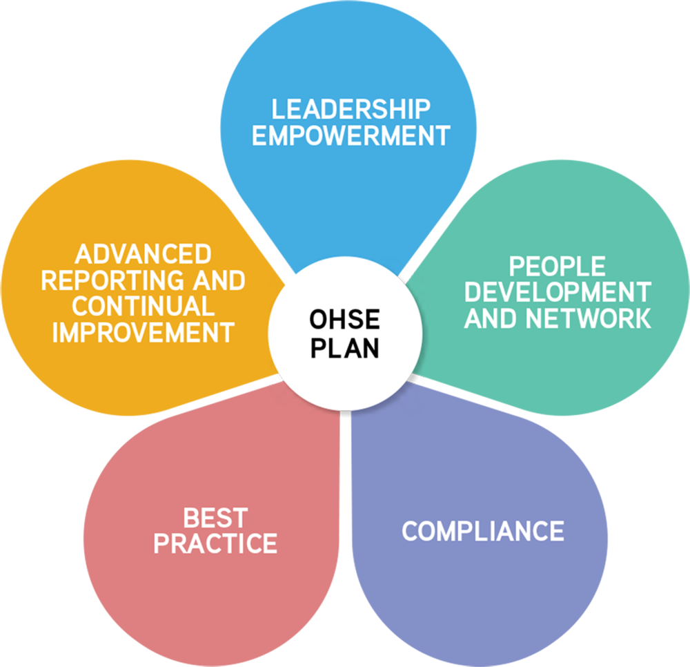 A Collective Commitment to Health and Safety - Sunway Stories